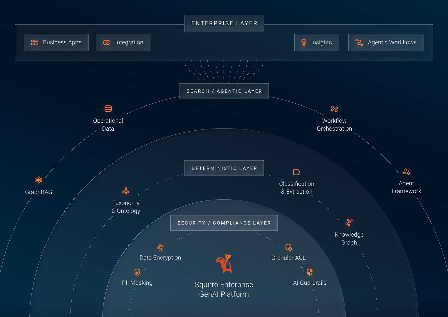 Squirro | Enterprise-Grade GenAI Platform